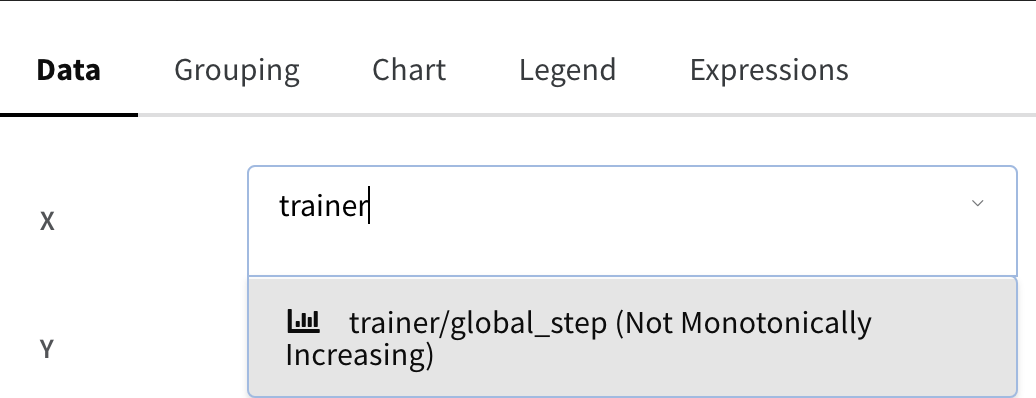 Allow to specify the value of the `trainer/global_step` metric on W&B during validation · Issue ...