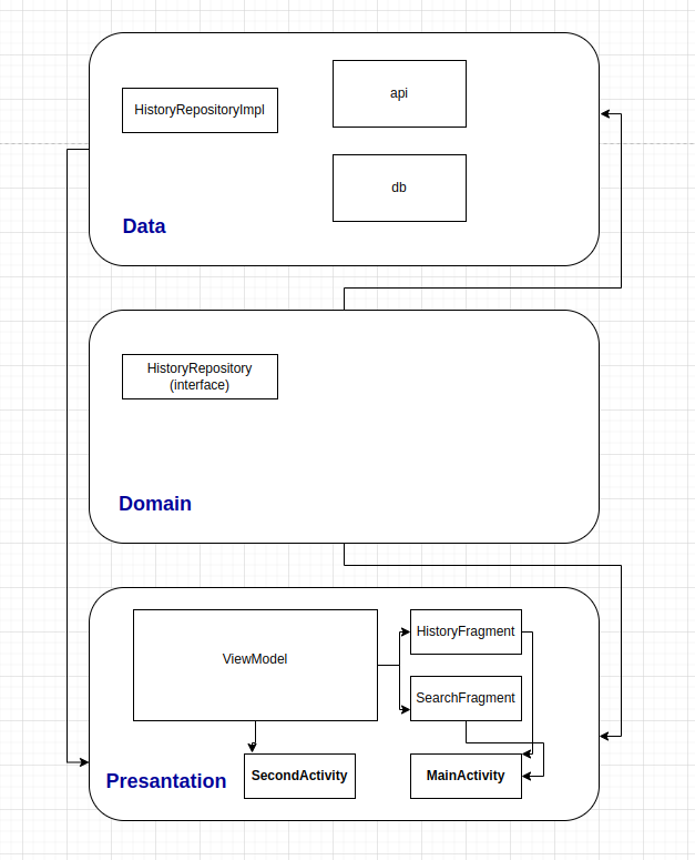 GitHub - Oleg144101957/MornHouse