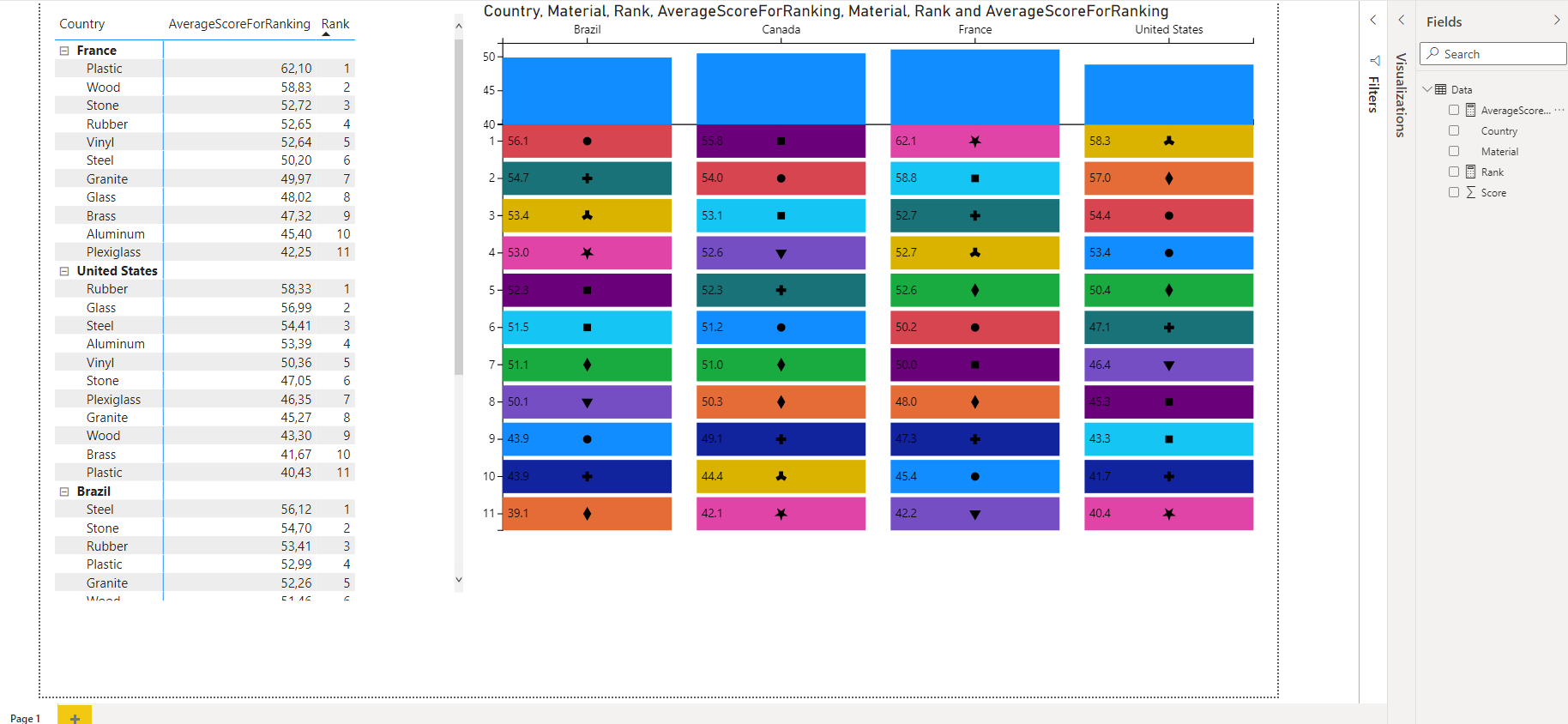 Visual won't save in Power BI · Issue #821 · microsoft/charticulator · GitHub