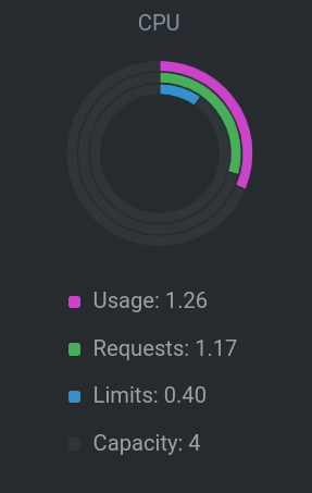 Colorblind friendly metrics graph · Issue #1852 · lensapp/lens · GitHub
