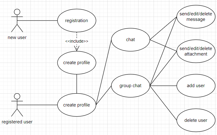GitHub - coolbl0nde/OOP