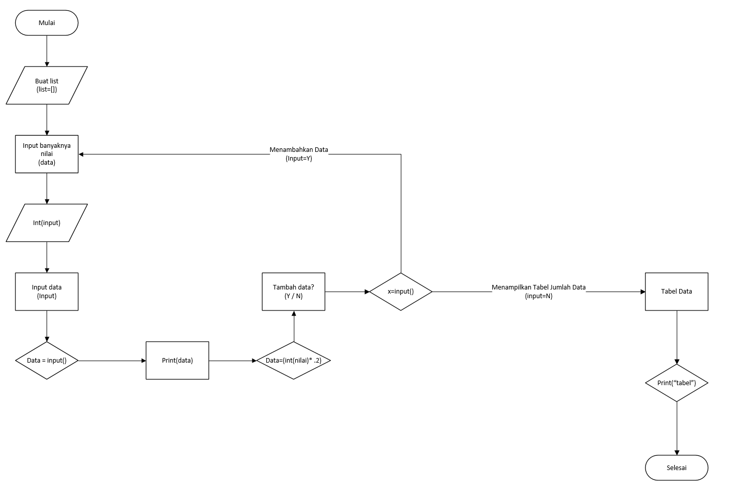 GitHub - MrAding/Praktikum-4