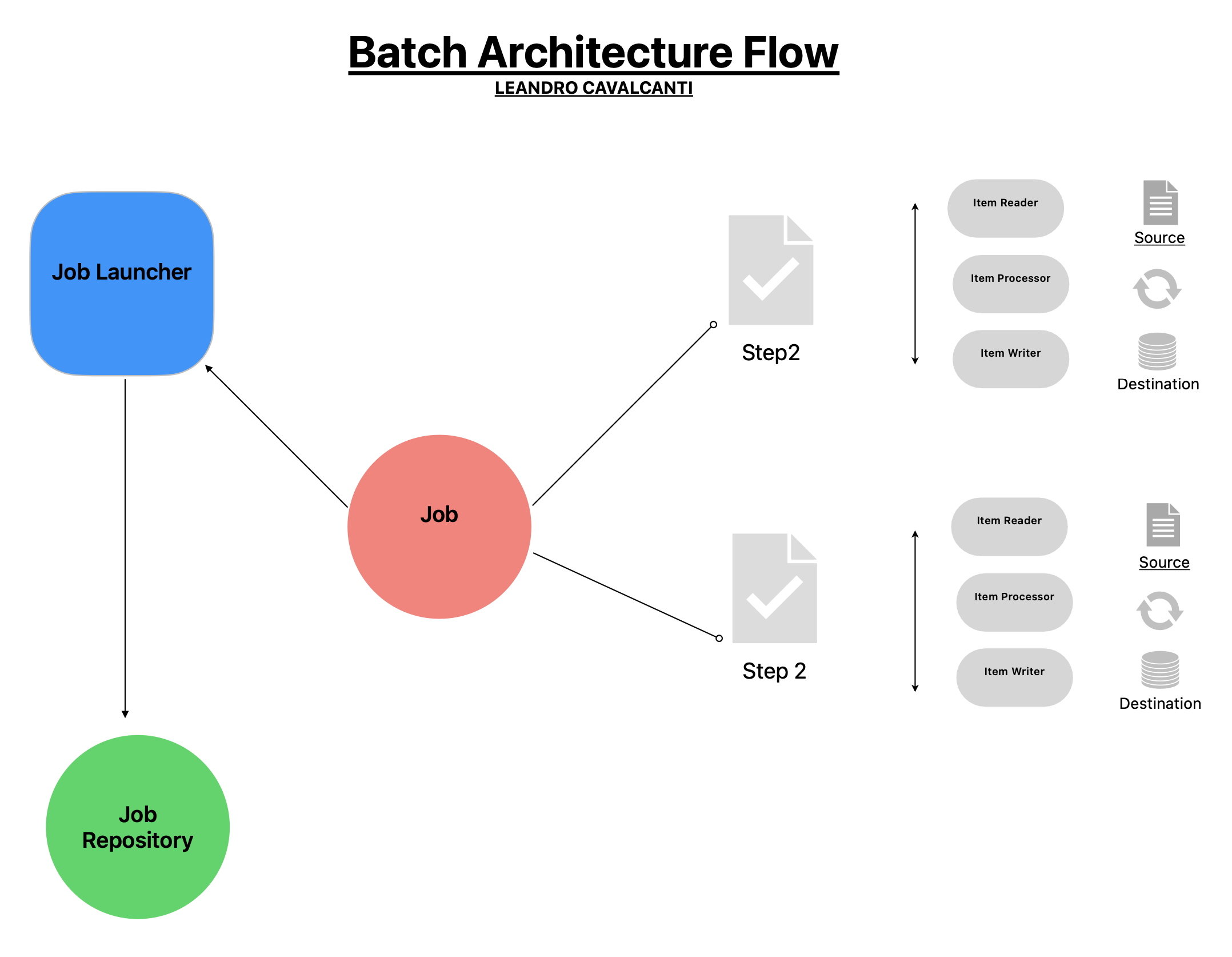 GitHub - cavalcantil/SpringBatch_MultiThread