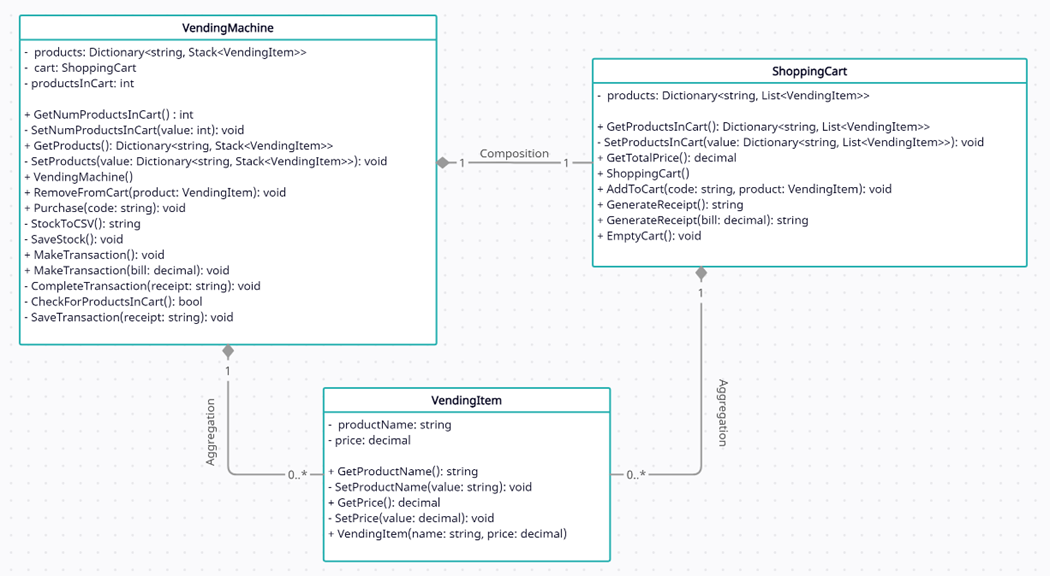 GitHub - Cristiano-Fazi/Vending-Machine-App
