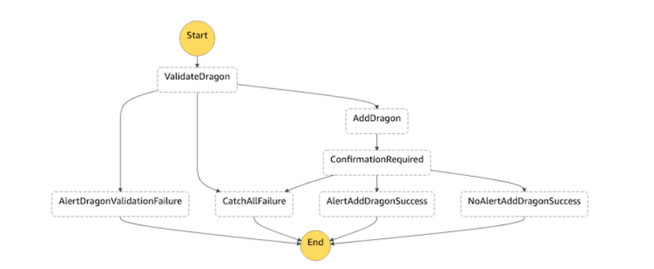 GitHub - Sundeep220/DragonsReporterapp
