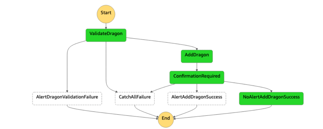 GitHub - Sundeep220/DragonsReporterapp