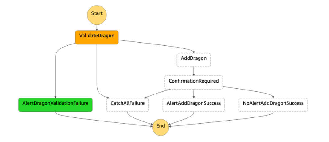 GitHub - Sundeep220/DragonsReporterapp