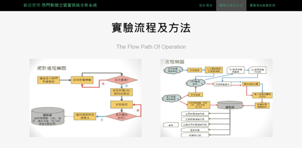 GitHub - mayyar/sent-analysis-fb-comments