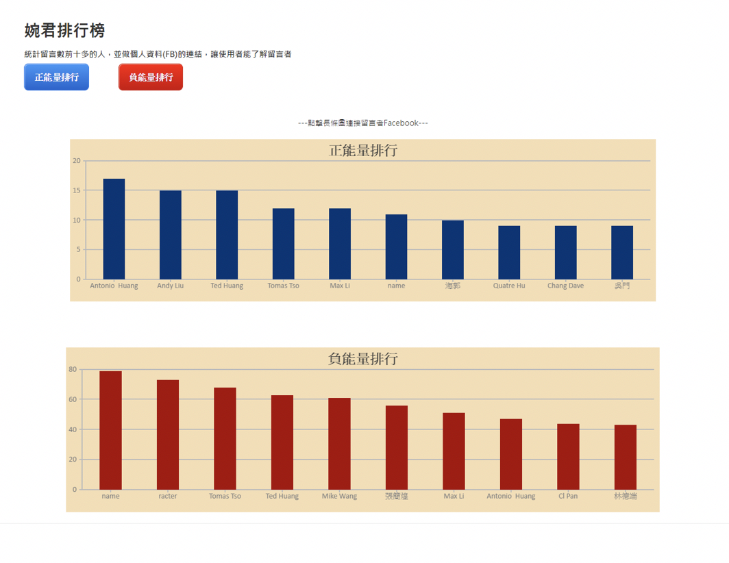 GitHub - mayyar/sent-analysis-fb-comments
