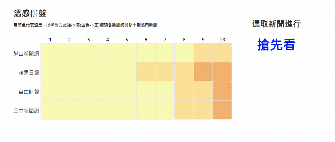 GitHub - mayyar/sent-analysis-fb-comments