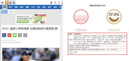 GitHub - mayyar/sent-analysis-fb-comments