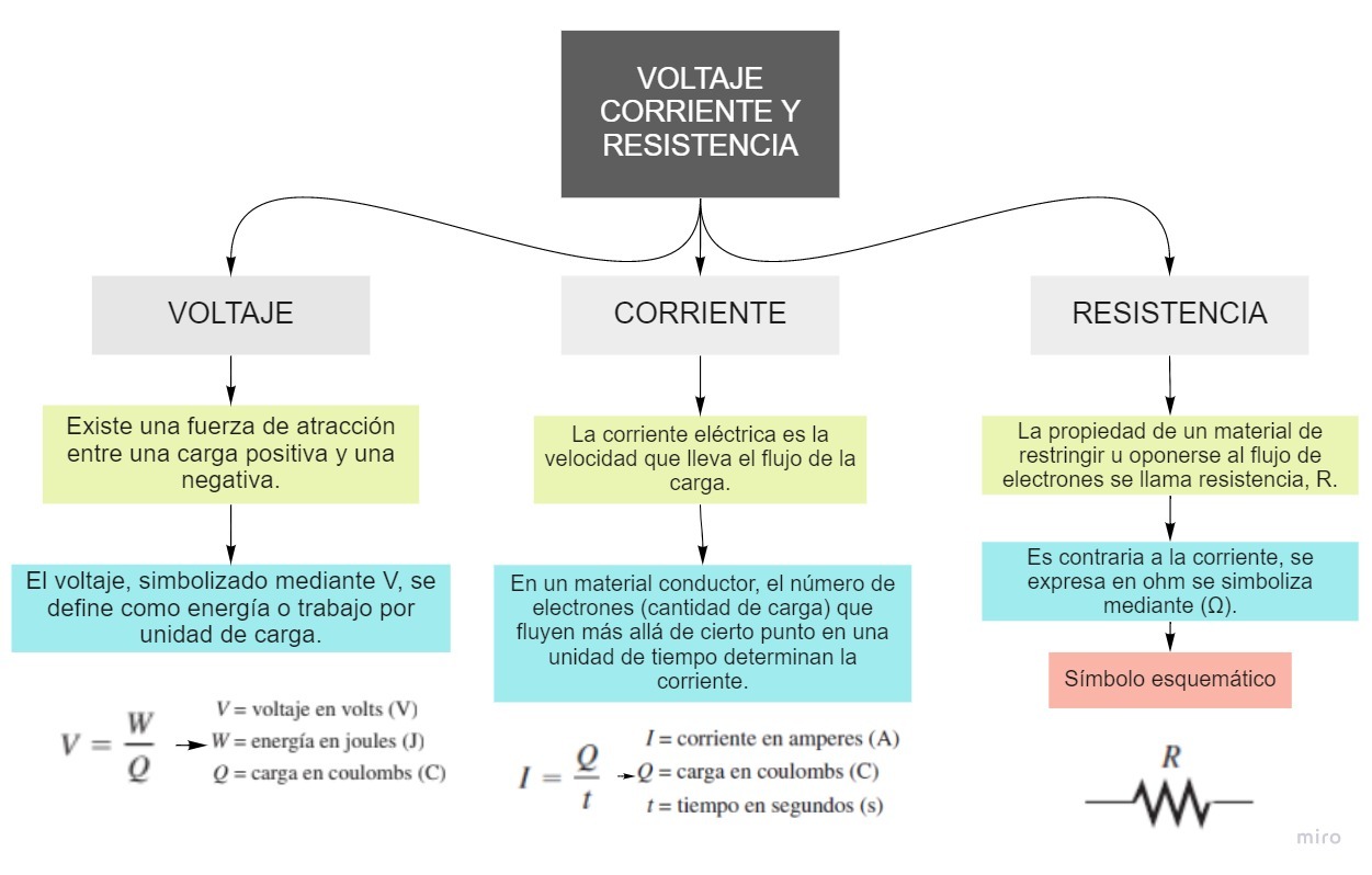 GitHub - Vmosejo/Tarea-N2