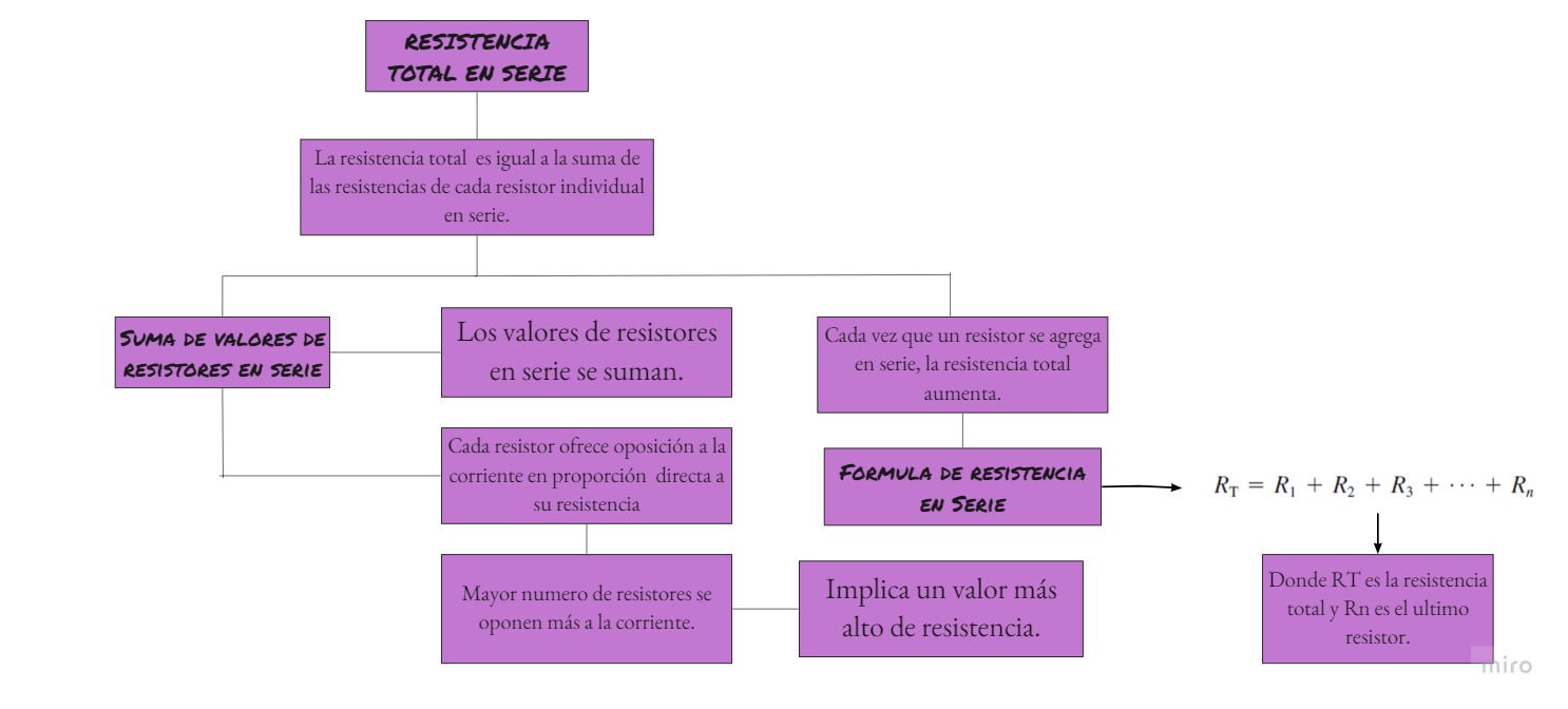 GitHub - Vmosejo/Tarea-N3