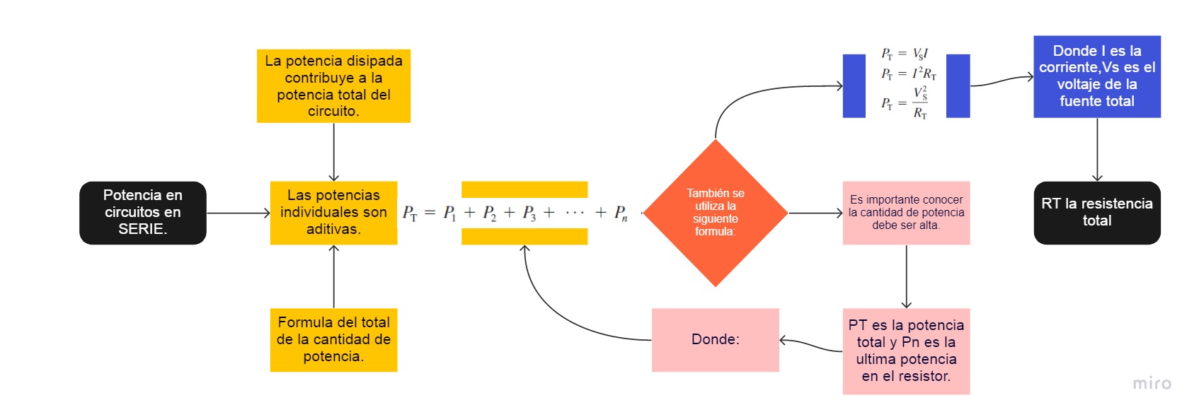 GitHub - Vmosejo/Tarea-N3