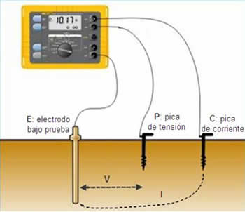 GitHub - Vmosejo/Tarea-N3