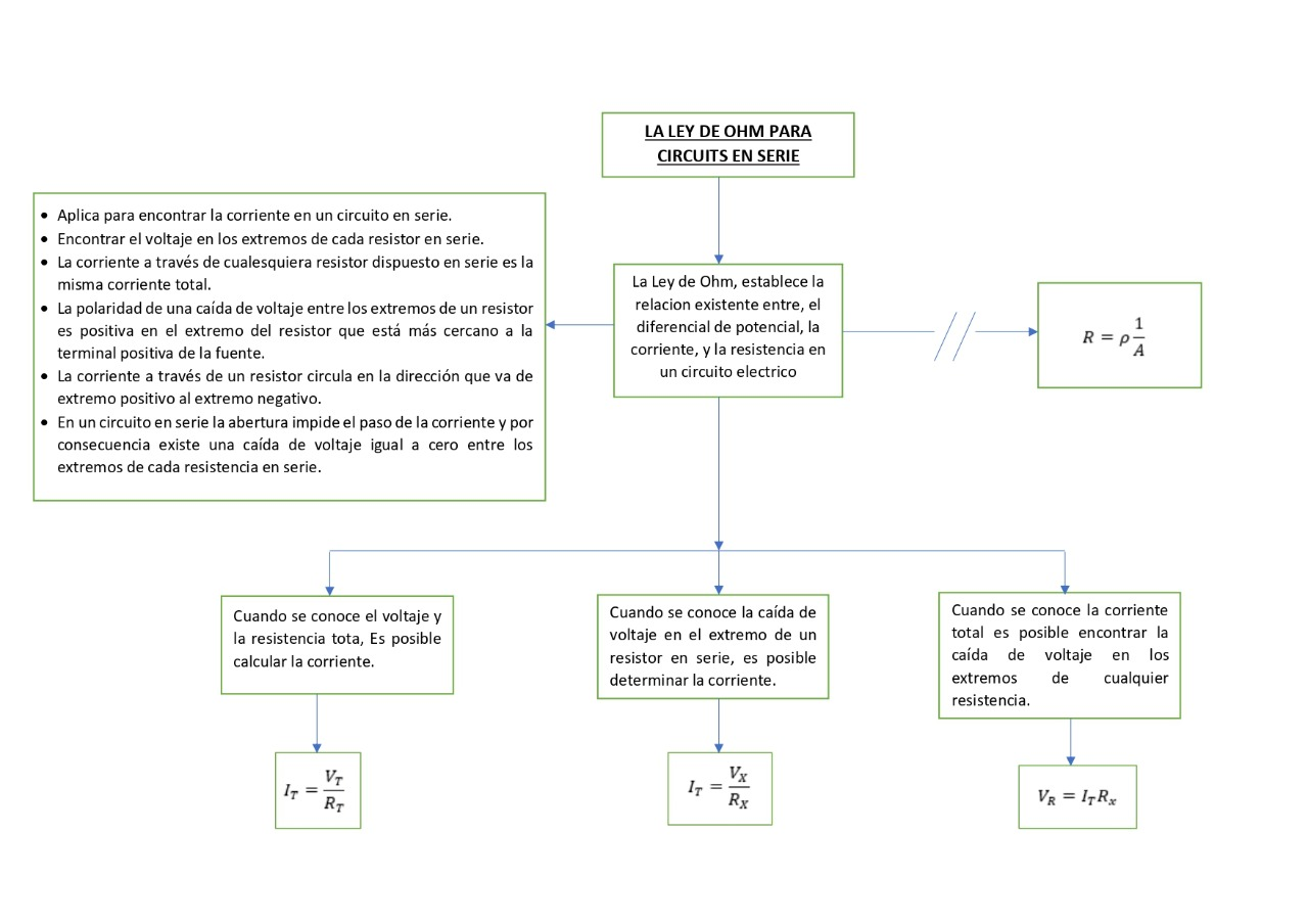 GitHub - Vmosejo/Tarea-N3