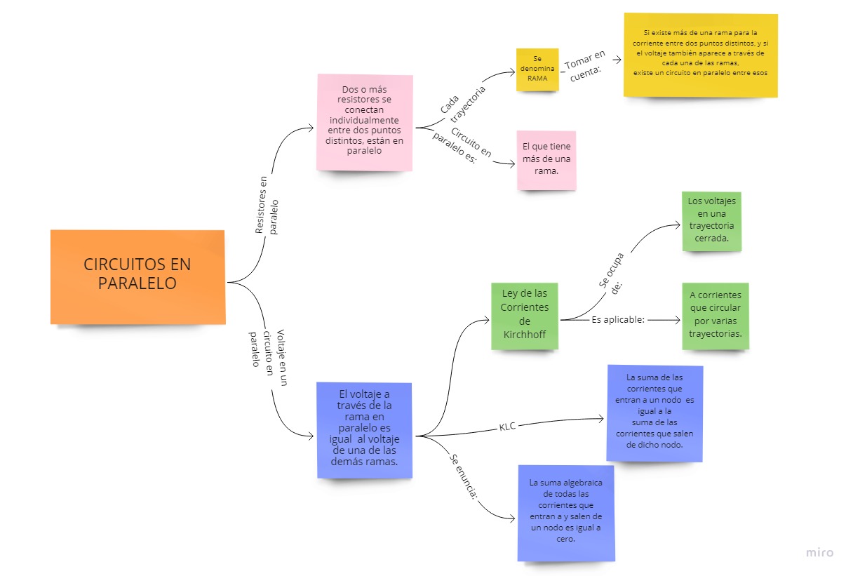 GitHub - Vmosejo/Tarea-N3