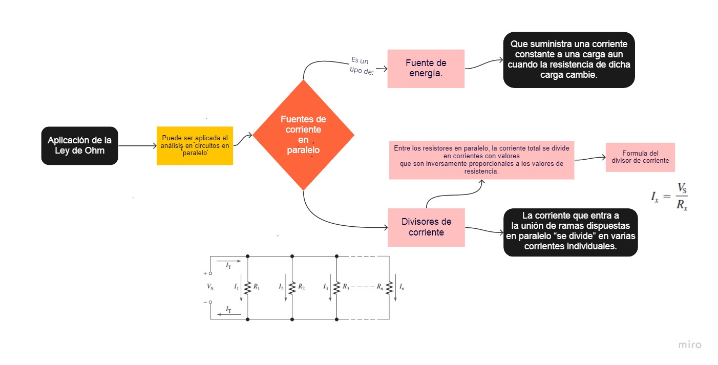 GitHub - Vmosejo/Tarea-N3