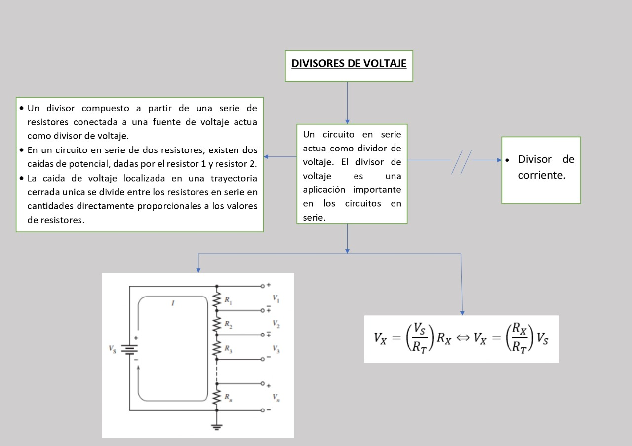GitHub - Vmosejo/Tarea-N3