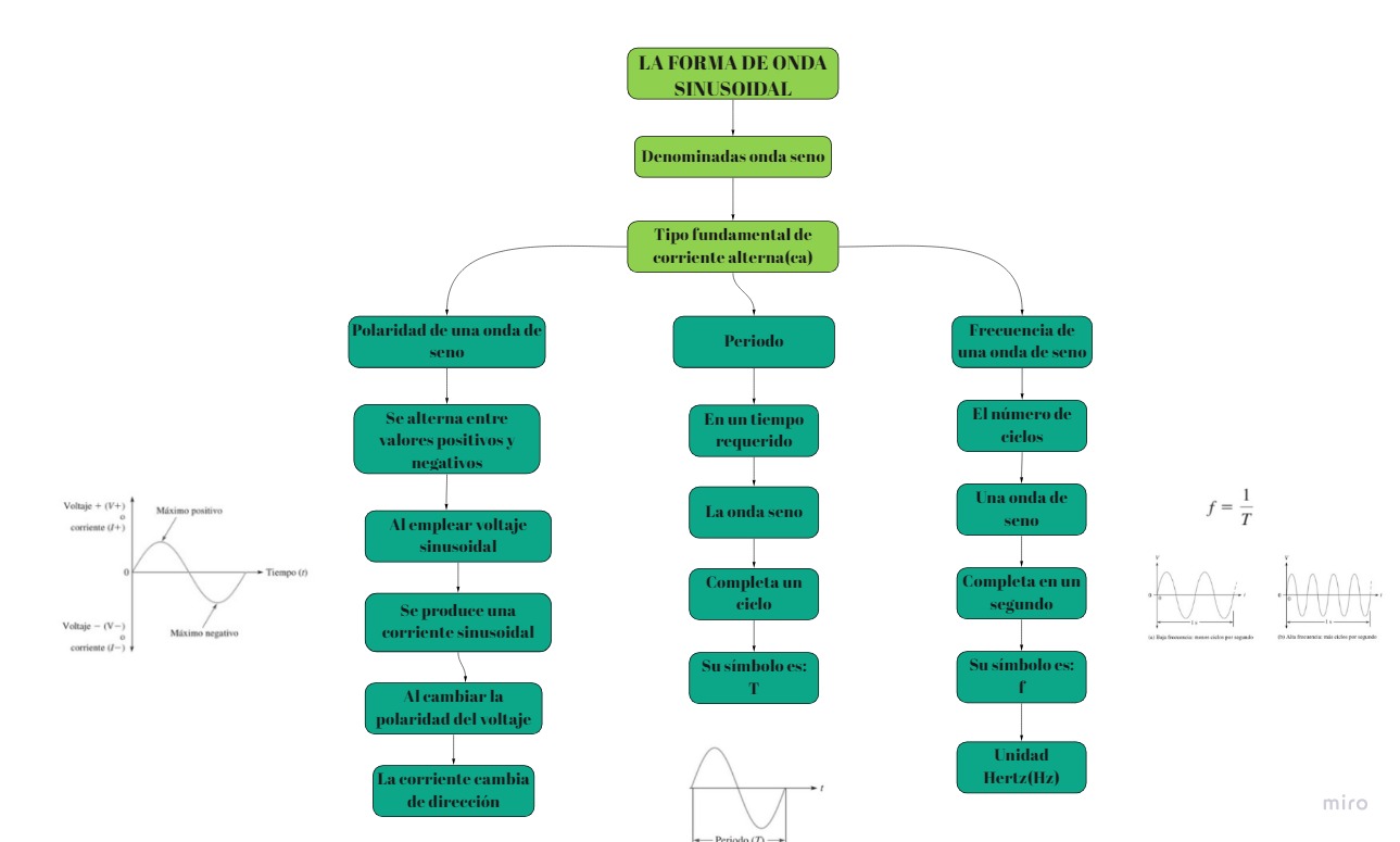 GitHub - Vmosejo/Tarea-N6