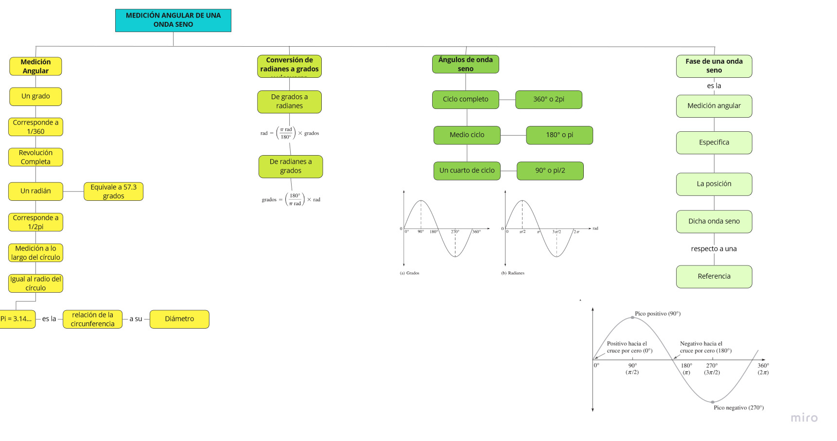 GitHub - Vmosejo/Tarea-N6