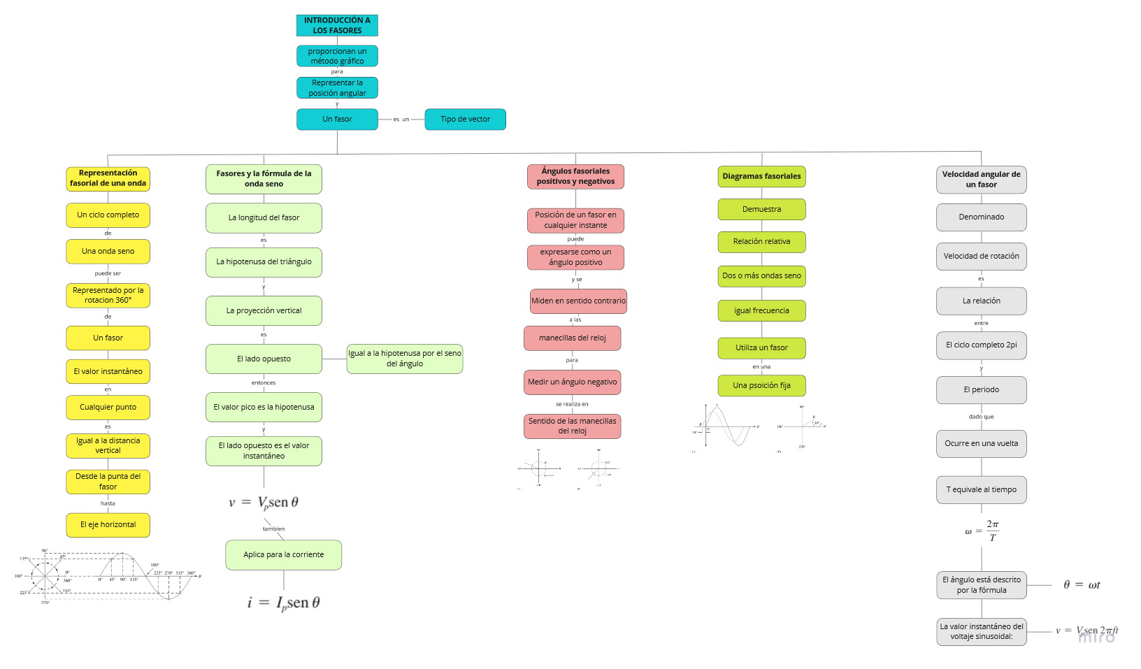 GitHub - Vmosejo/Tarea-N6