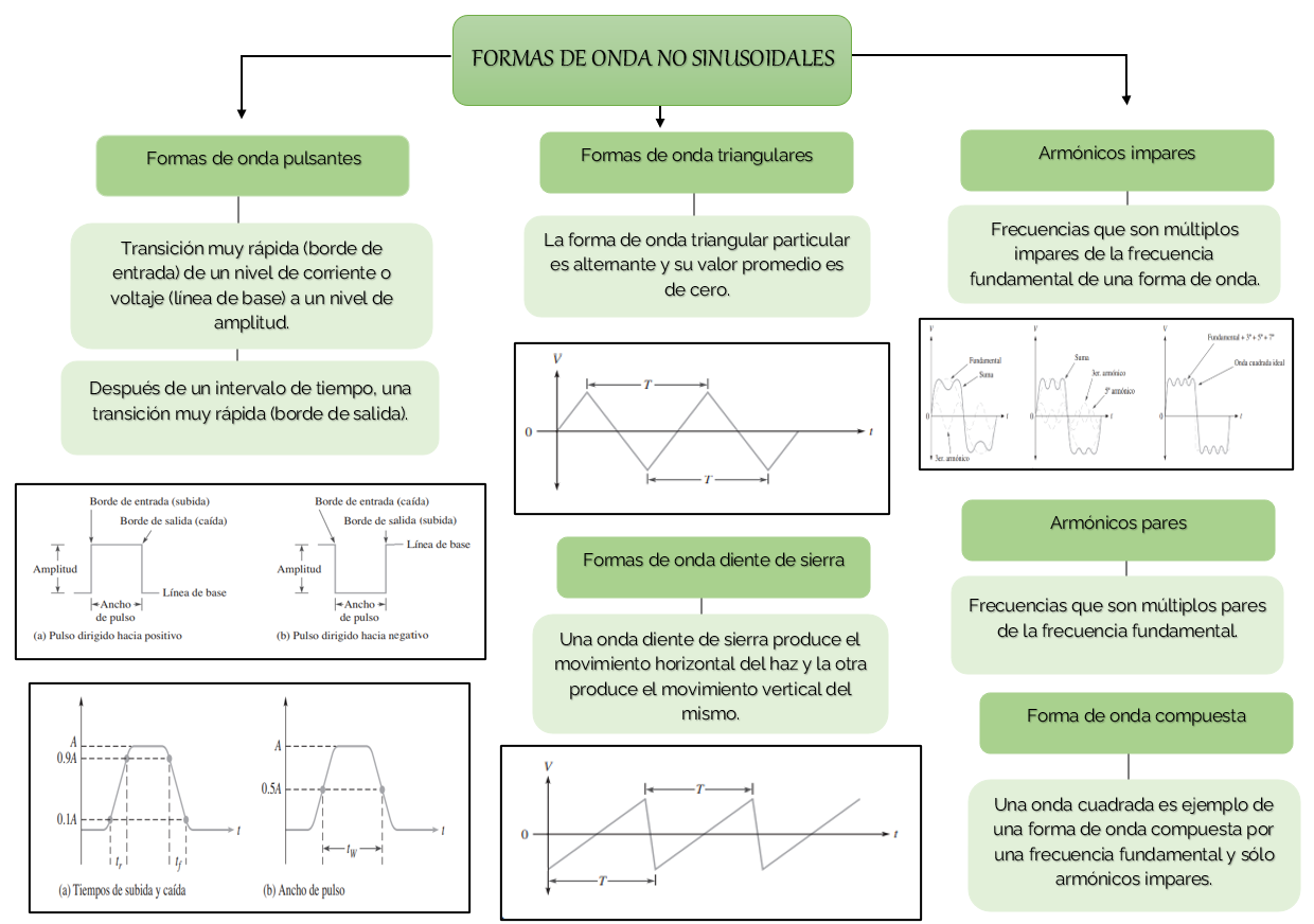 GitHub - Vmosejo/Tarea-N6