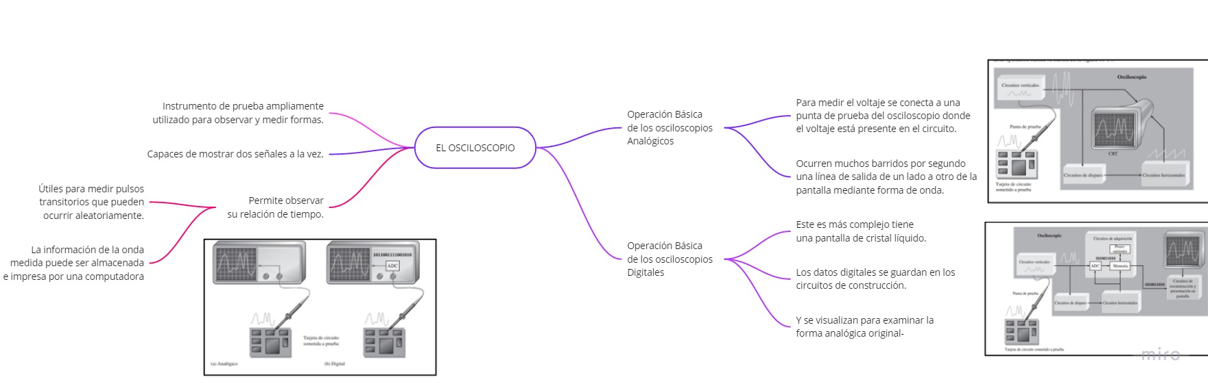 GitHub - ejarias2/Tarea-6