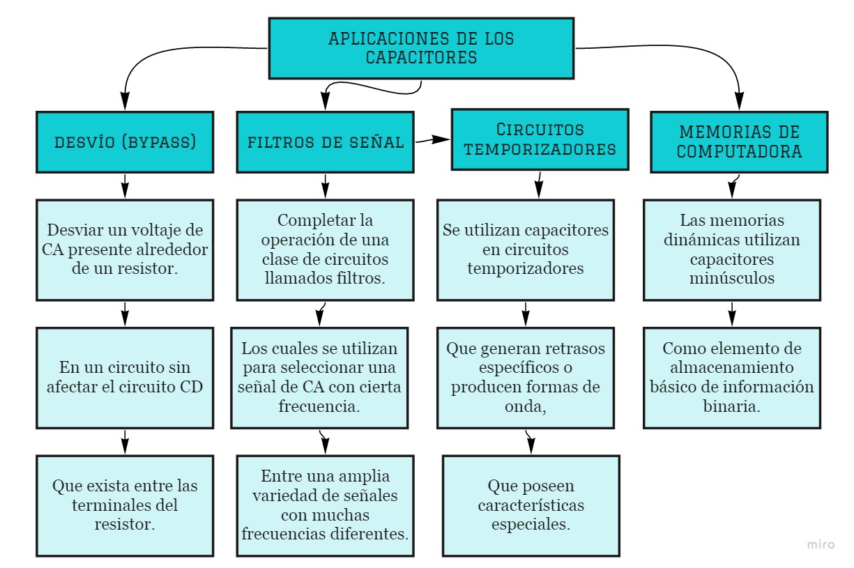 GitHub - Vmosejo/Tarea-N6