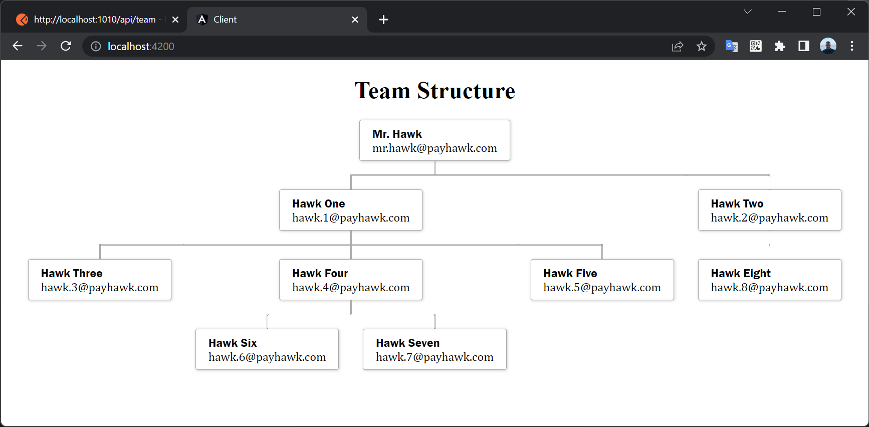 GitHub - BiserSirakov/team-structure