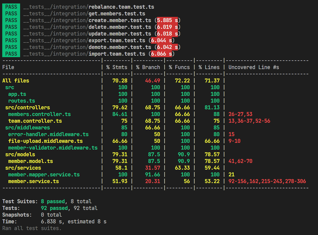 GitHub - BiserSirakov/team-structure