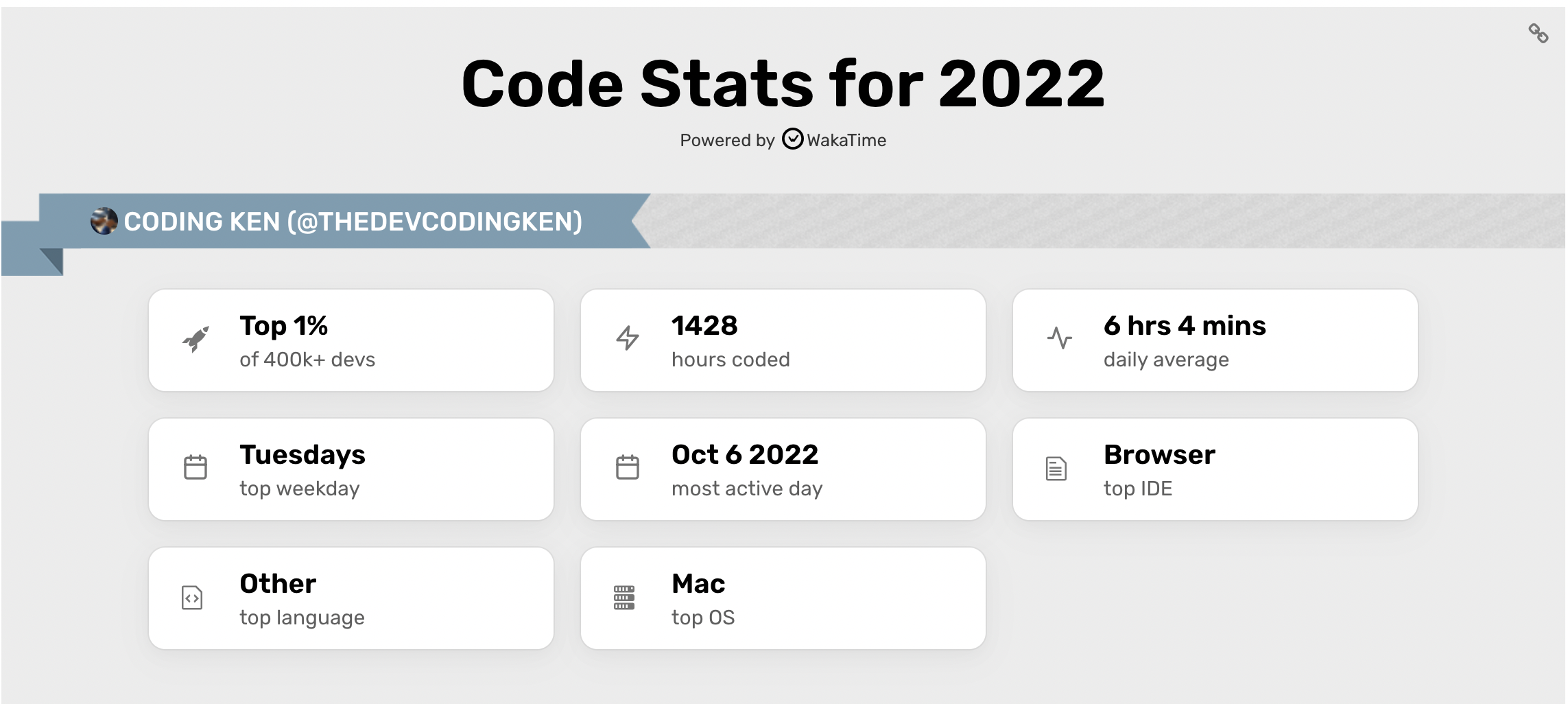 TheDevCodingKen (Coding Ken) · GitHub
