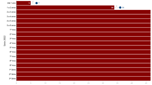 AutoMin and AutoMax don´t work anymore · Issue #827 · microsoft ...
