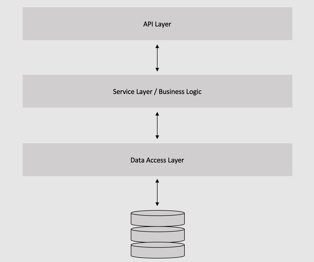 GitHub - kelvin8888siu/InventoryTracker: Inventory Tracker API