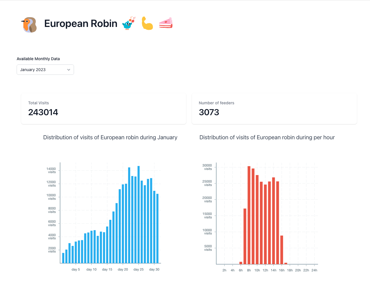 Github Fmontserrat Birdbuddyexplorer