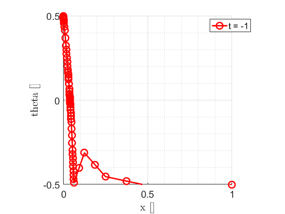 Stefan problem benchmark · Issue #23 · geo-fluid-dynamics/phaseflow-fenics · GitHub