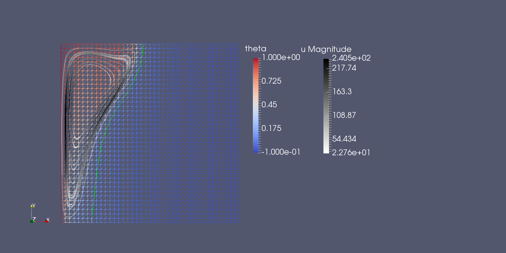 Solve melting PCM on sequence of uniform grids · Issue #136 · geo-fluid-dynamics/phaseflow ...