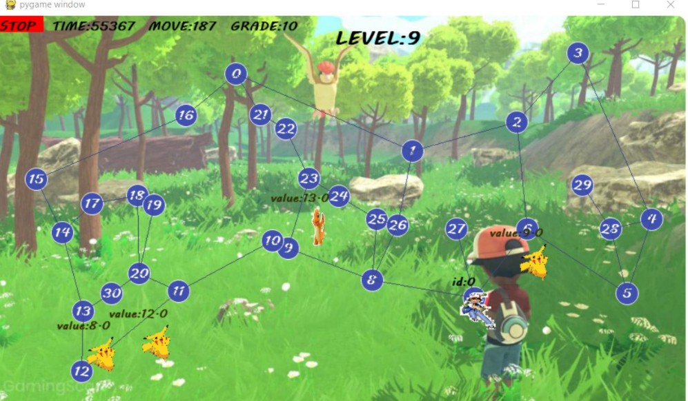 GitHub - amitwaizman/OOP_Ex4