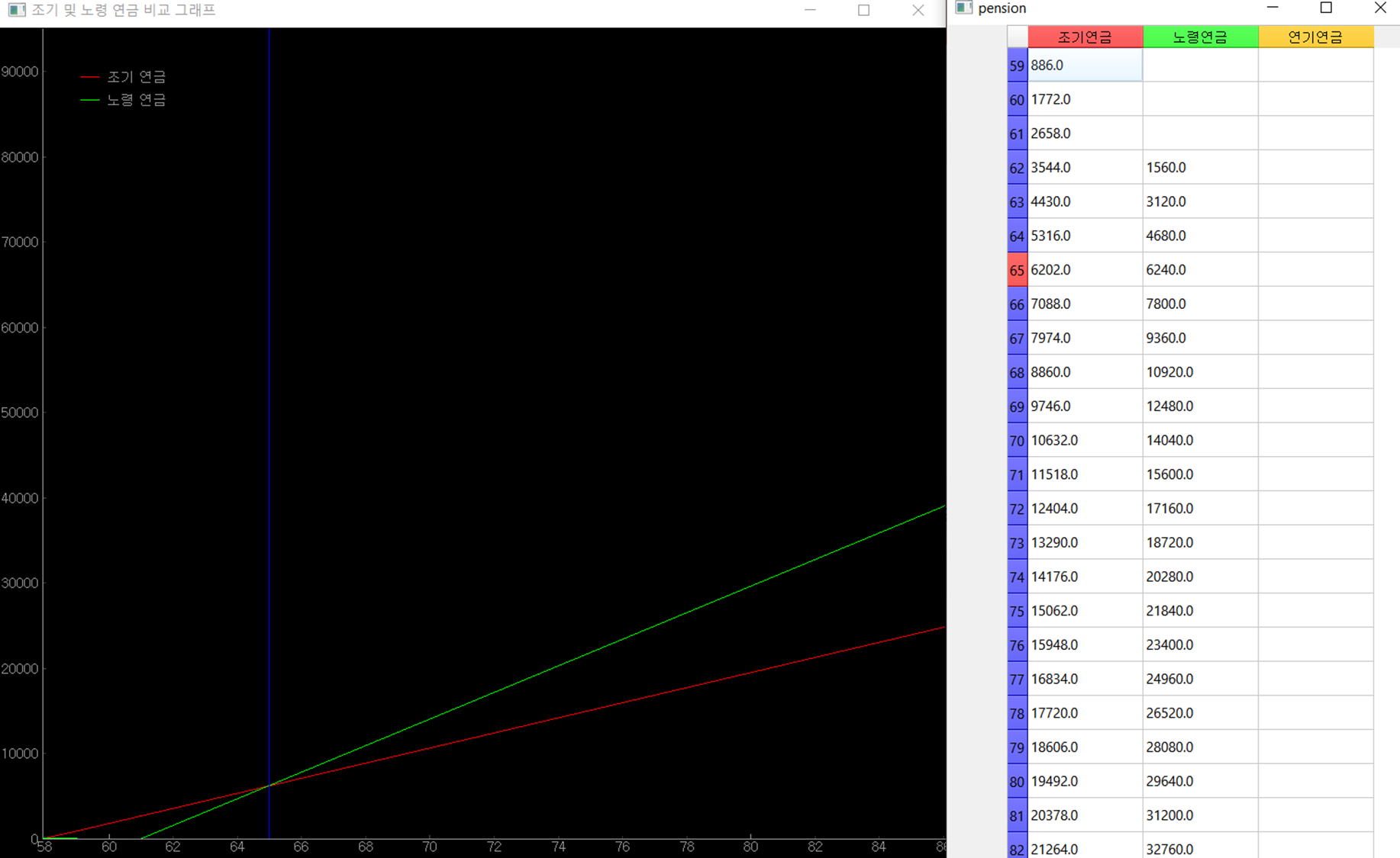 GitHub - Sangmin-SHIM/Pension_Korea-Python