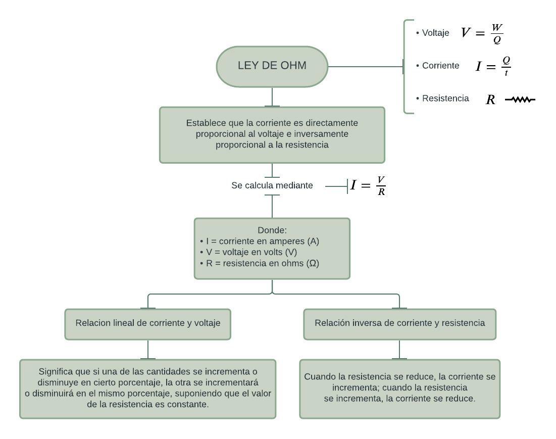 GitHub - Vmosejo/Tarea-N2