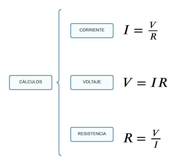 GitHub - Vmosejo/Tarea-N2