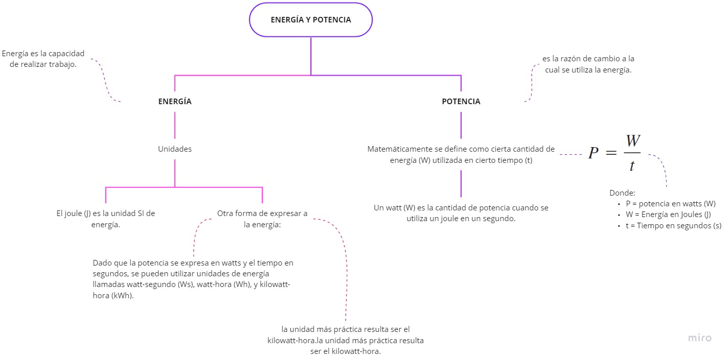 GitHub - Vmosejo/Tarea-N2
