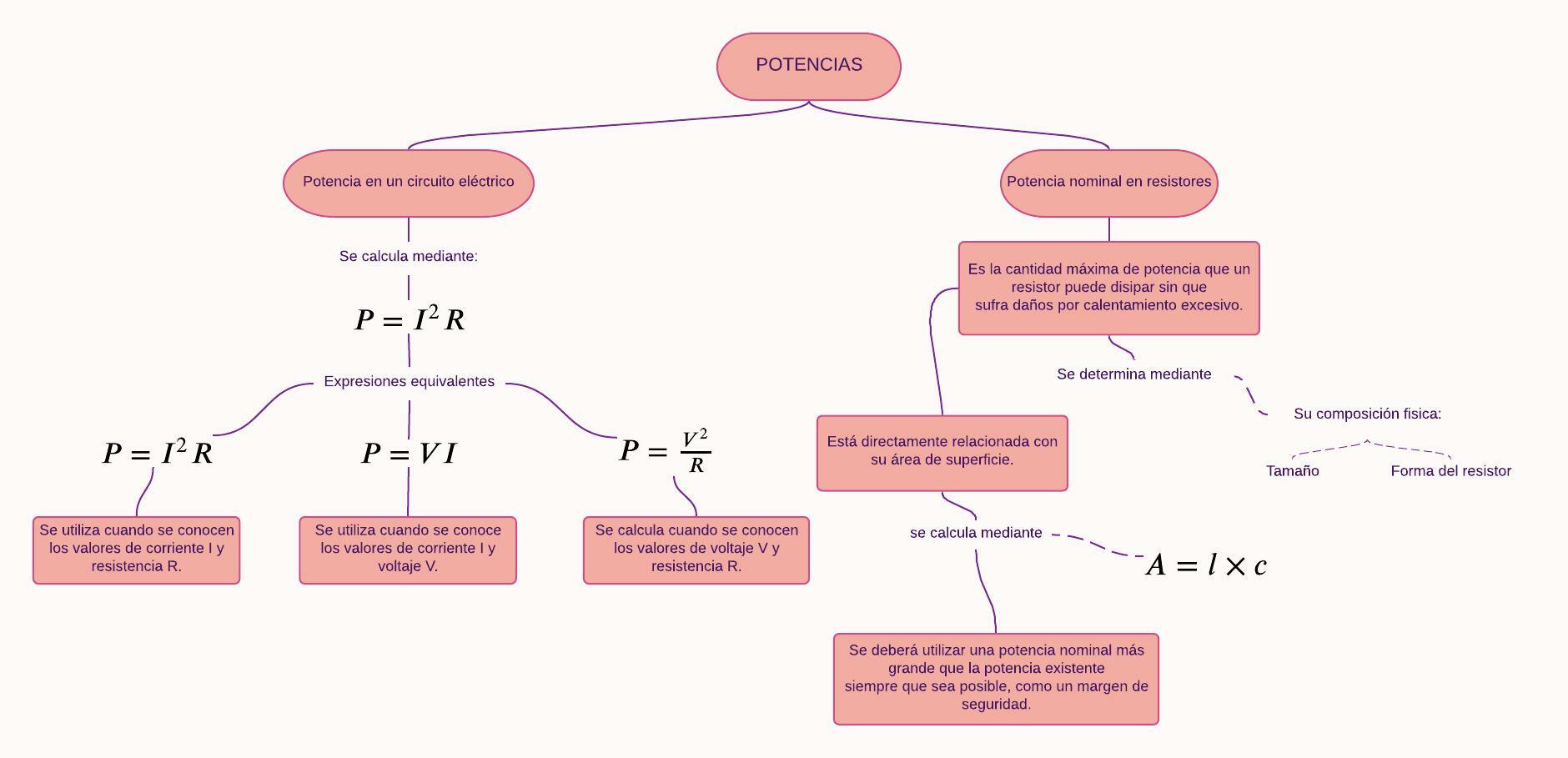 GitHub - Vmosejo/Tarea-N2