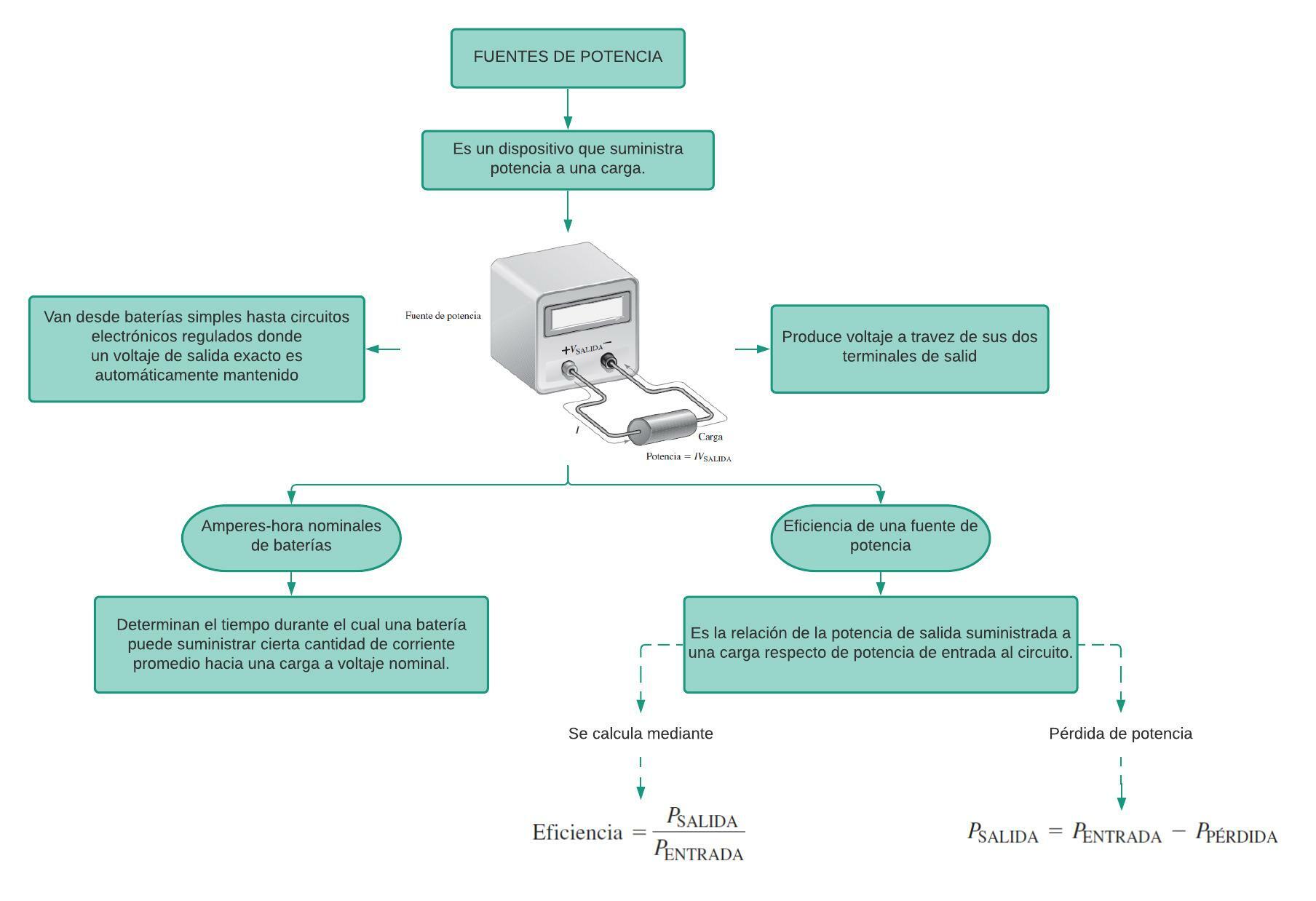 GitHub - Vmosejo/Tarea-N2