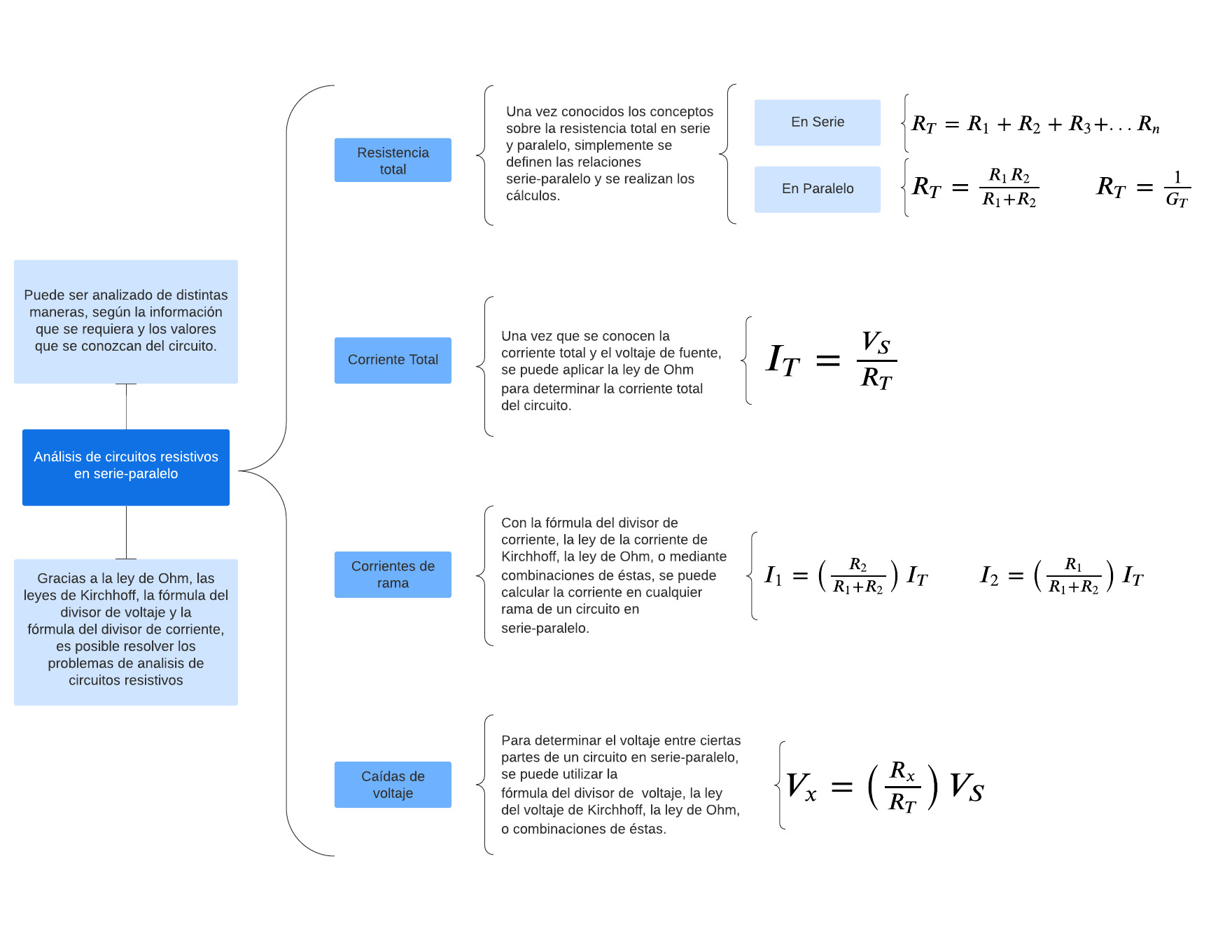 GitHub - ejarias2/TAREA-N4