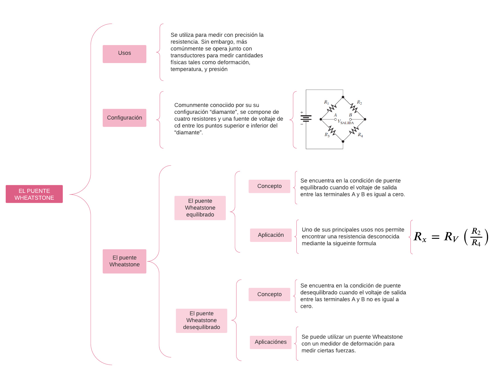 GitHub - ejarias2/TAREA-N4