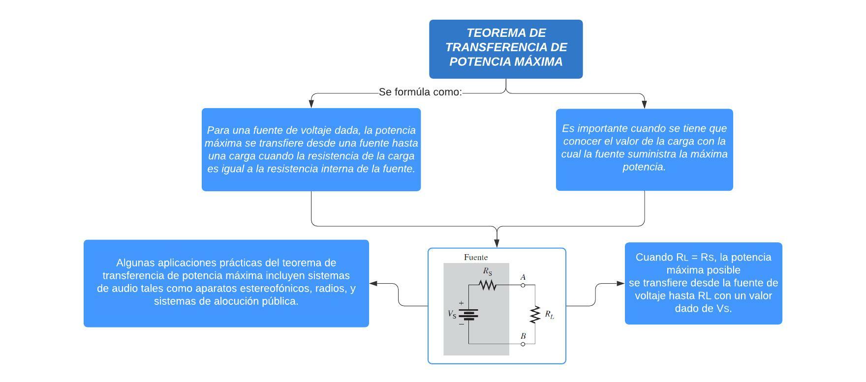 GitHub - ejarias2/TAREA-N4