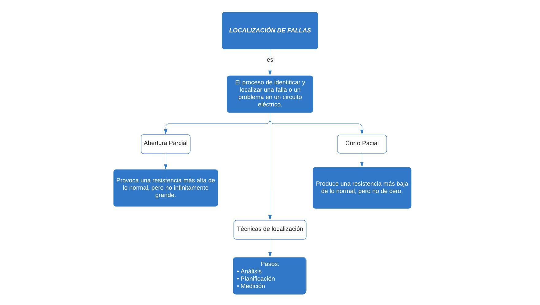GitHub - Vmosejo/Tarea-N4