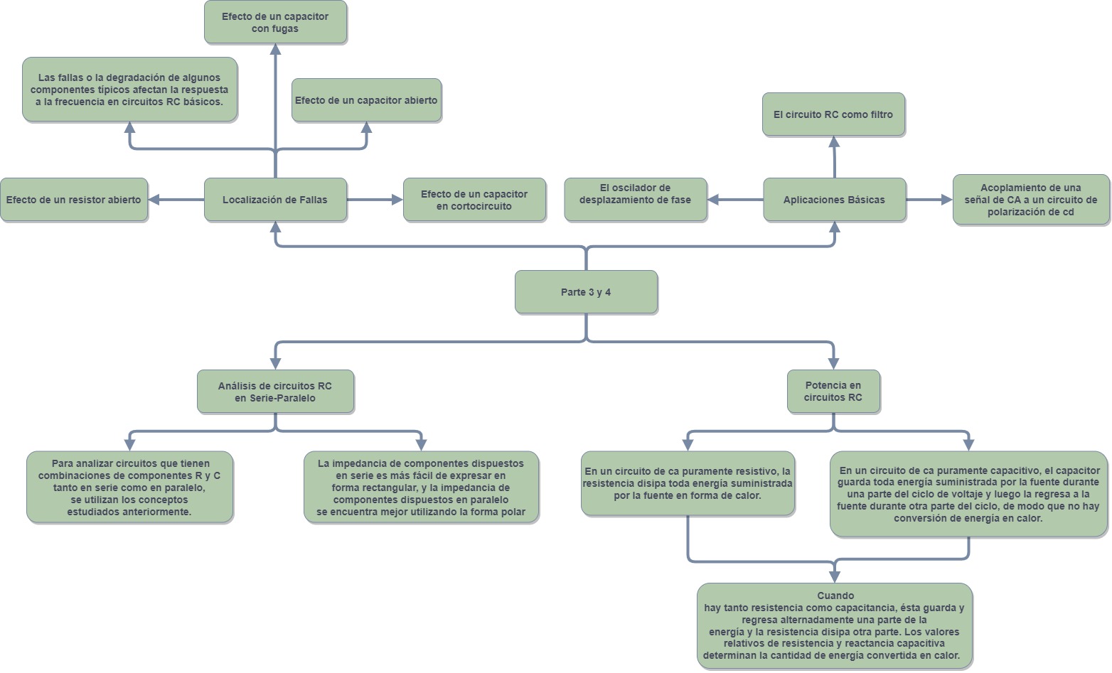 GitHub - Vmosejo/Tarea-N8