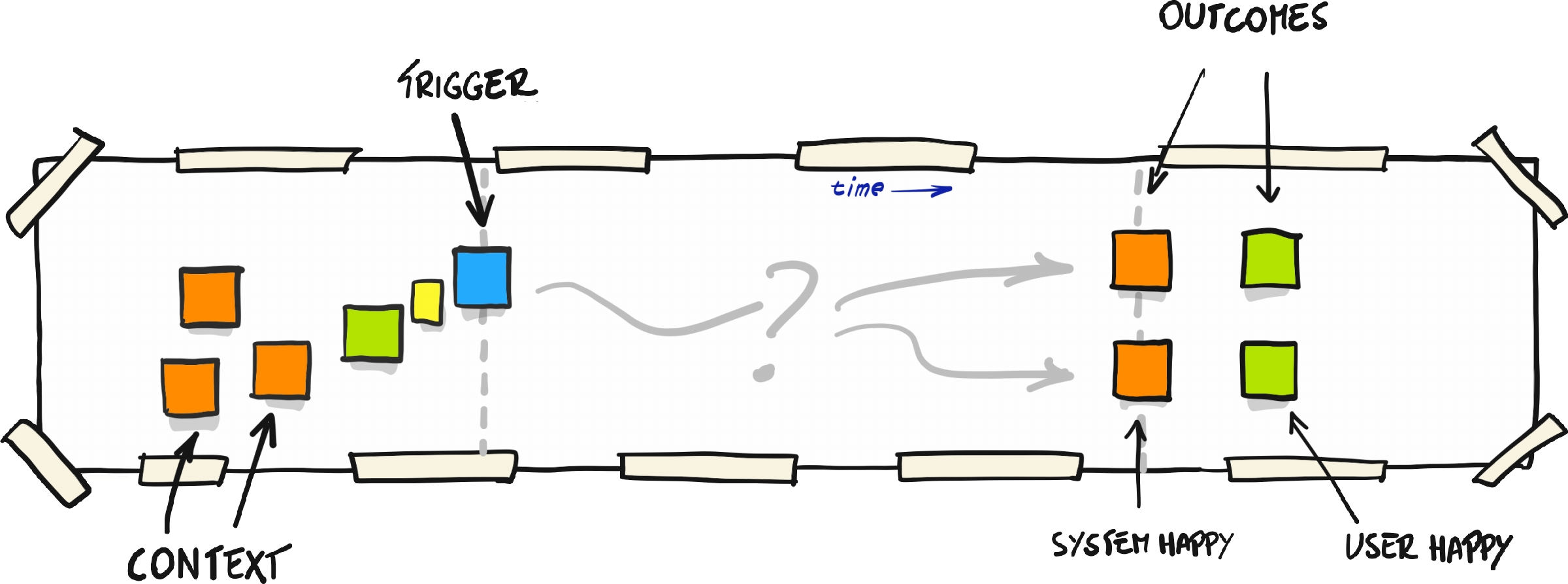 Process Modelling · hongsan random · Discussion #22 · GitHub